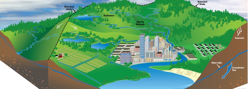 What are Watersheds? – Hackensack River Quest